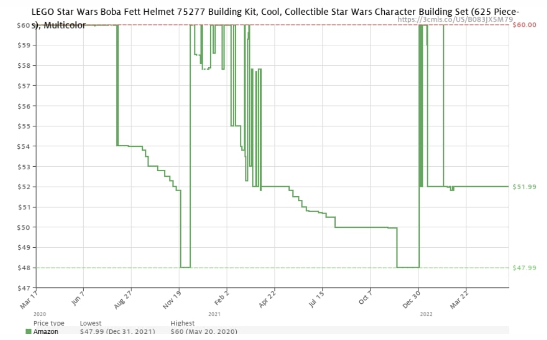 Top Tips To Save Money On LEGO